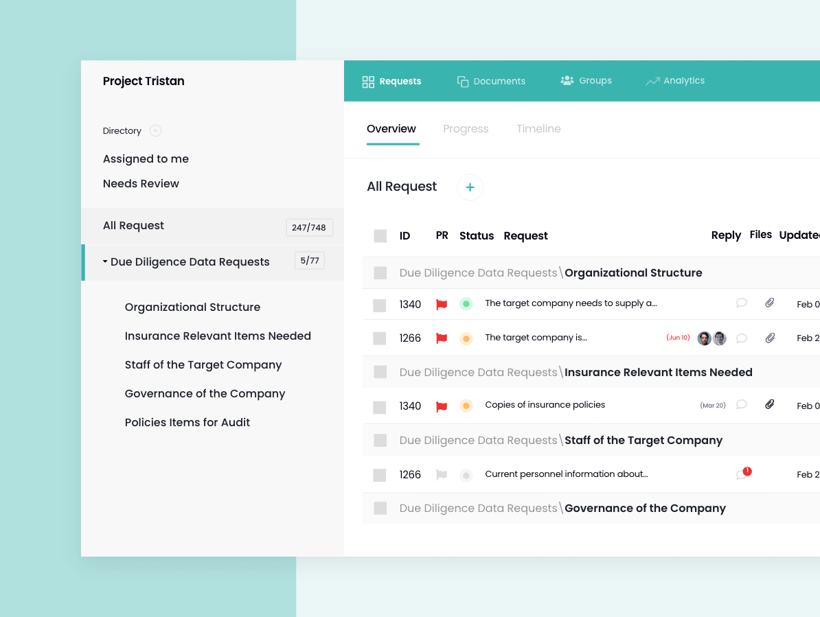 Operational Due Diligence Checklist Ready To Use Template